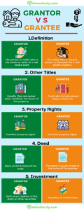 Grantor Vs Grantee In Real Estate – Is There A Difference ...