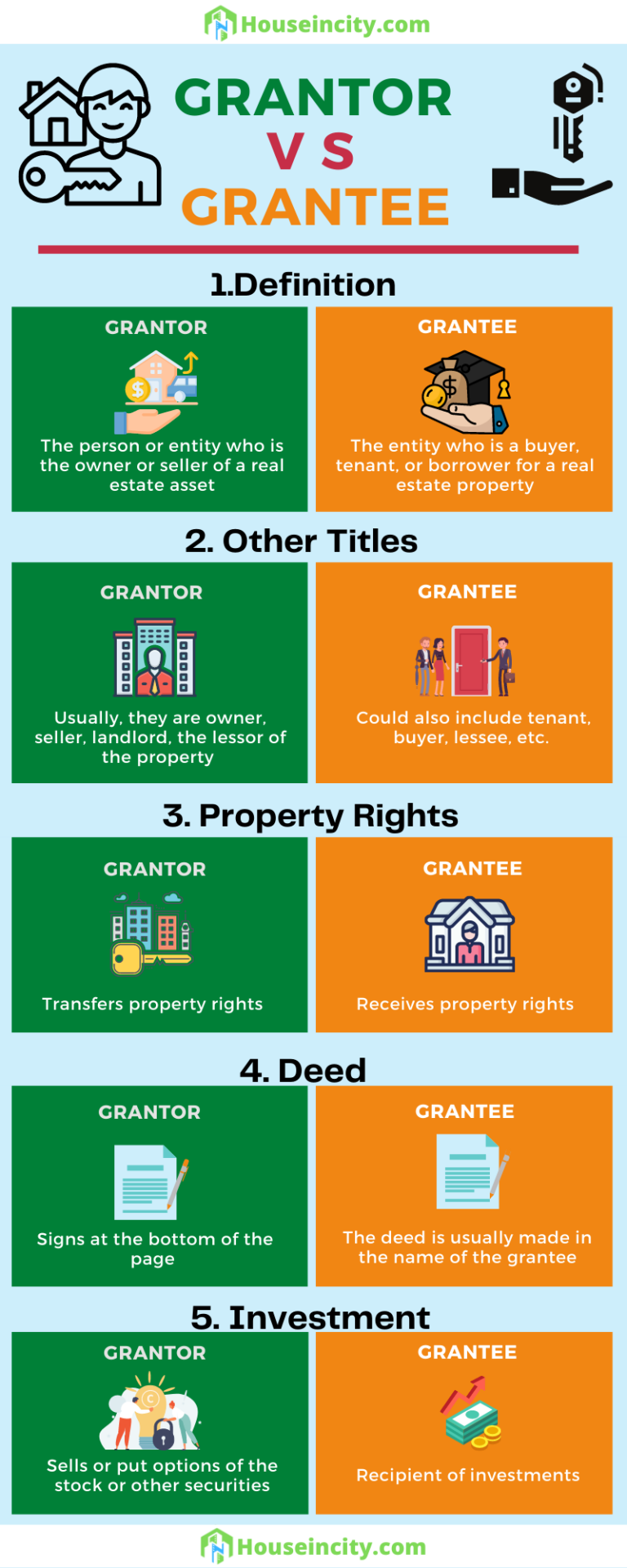 Grantor Vs Grantee In Real Estate – Is There A Difference ...