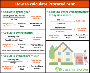 What Is Prorated Rent and How to Calculate It?